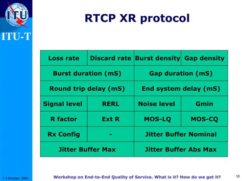 ppt common voip metrics powerpoint presentation free download id