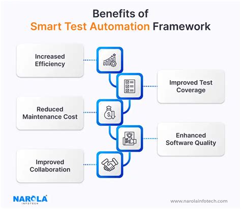 Smart Test Automation Framework Examples Benefits Types