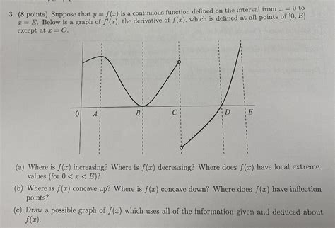 Solved Points Suppose That Y F X Is A Continuous Chegg Com