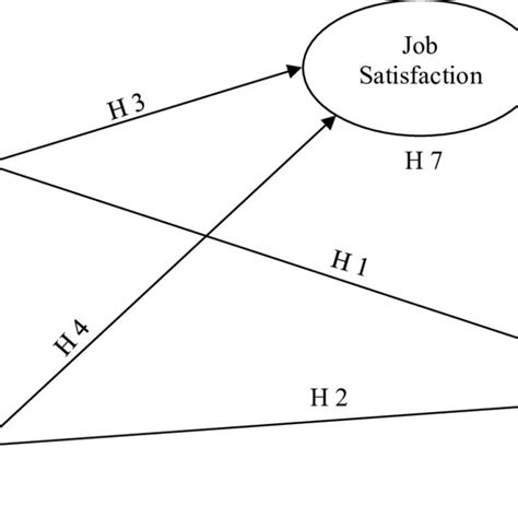 theoretical framework independent variables mediator dependent variable