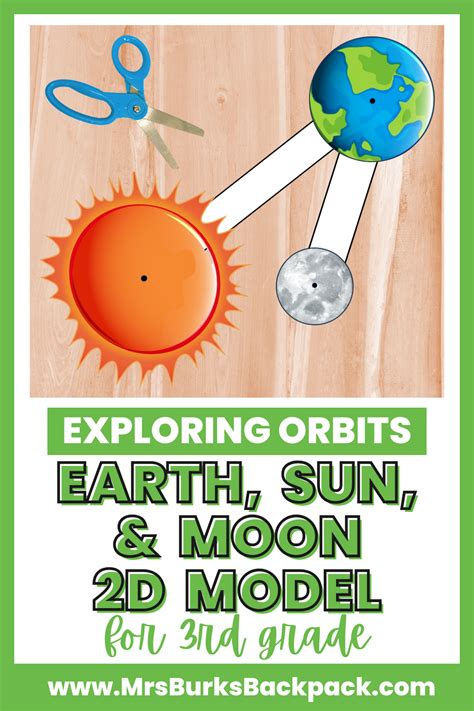 Exploring Orbits In Space Earth Sun And Moon 2d Model For 3rd Grade Science In 2025 Earth