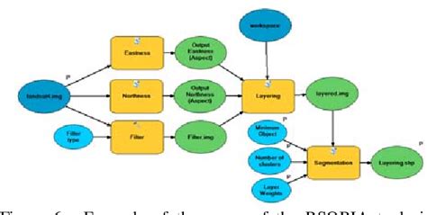 figure 6 from rsobia a new obia toolbar and toolbox in arcmap 10 x