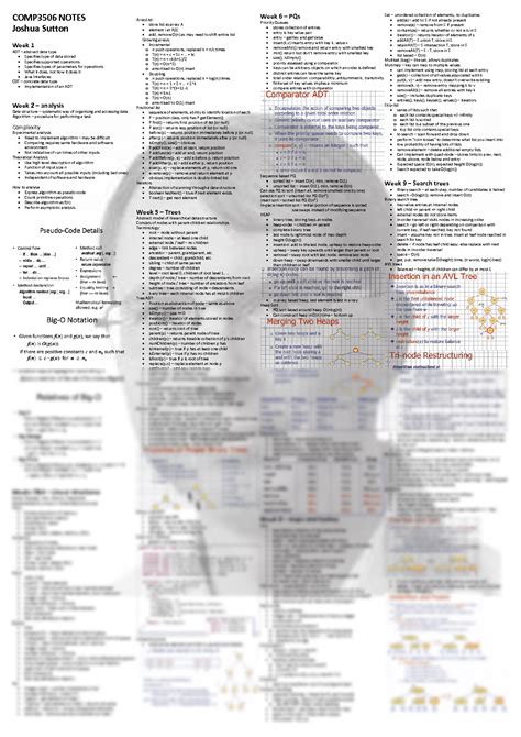 Solution Algorithms Data Structures Comp3506 Cheat Sheet Course