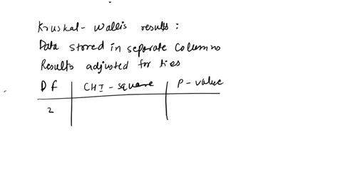 Solved A Client Wants To Determine Whether There Is A Significant
