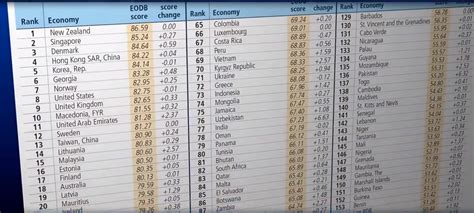 Дуинг Бизнис Македонија 10 во светот за водење бизнис Сител Телевизија