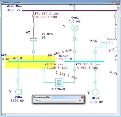 Eleven Most Important Calculations You Can Perform With Power System Analysis Software Eep