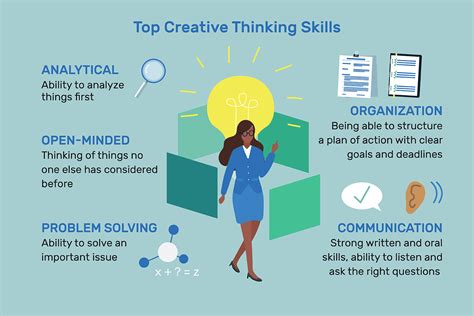 What Is Creative Thinking
