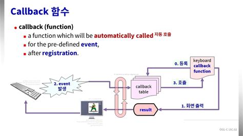 게임 개발자를 위한 3d 그래픽스 쉐이더 Opengl 1 3d 그래픽스 Opengl 콜백 함수 컬러 이론 강의 드립커피한모금더 인프런