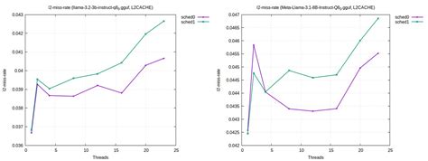 Ai Inference At The Edge A Deep Dive Into Cpu Workload Bottlenecks And Scaling Behavior