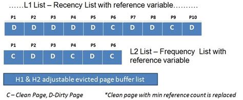 Symbolic Representation Of Cf Abr Algorithm Download Scientific Diagram
