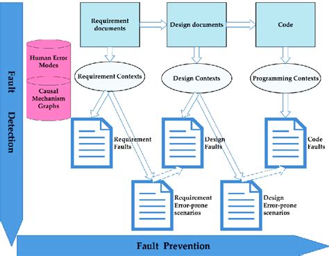 The Framework Of Hea In Software Engineering Download Scientific Diagram