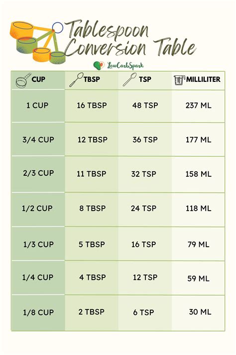 How Many Ml In A Tbsp Low Carb Spark