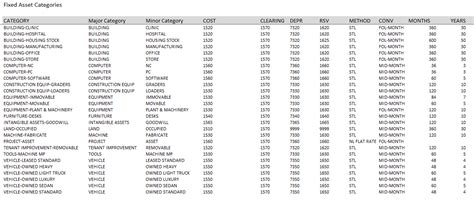 Asset Categories Kc Apps
