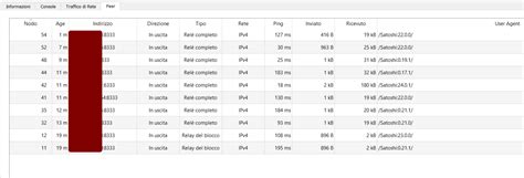 Bitcoin Core What Could Be The Reason That My Node Syncs So Slowly During Header