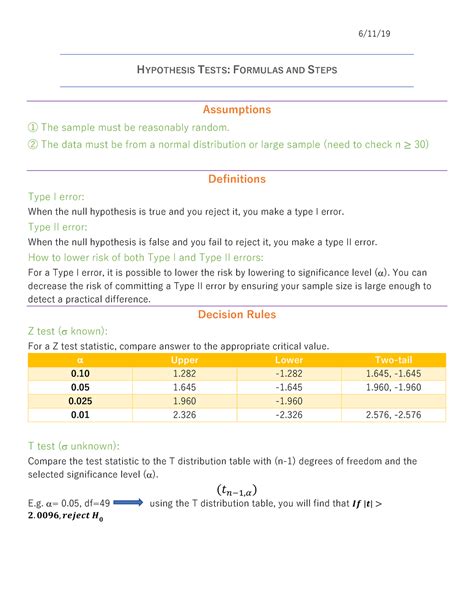 Stats Hypothesis Testing And Confidence Interval Estimation HYPOTHESIS TESTS FORMULAS AND