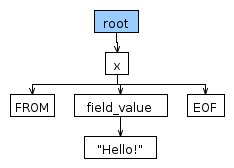 Antlr String Can Not Match Stack Overflow