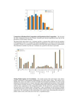 Neutralizing Self Selection Bias In Sampling For Sortition DeepAI