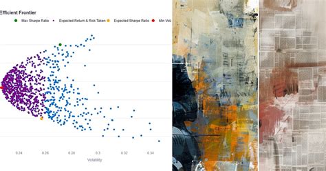 List Portfolio Optimisation Curated By Rodrigo Catril Medium