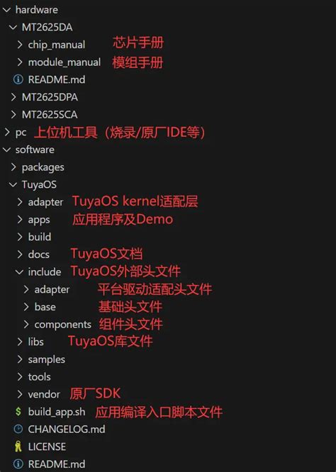 tuyaos开发学习笔记（2）——nb iot开发sdk架构、运行流程 tuyaos 服务器开发 csdn博客