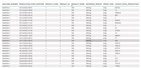 Table Transpose In Visual Microsoft Fabric Community