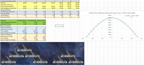 Optimal Solar Panel Configuration R Oxygennotincluded