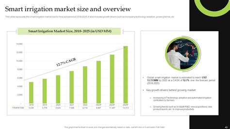 Top 10 Smart Farming Powerpoint Presentation Templates In 2024