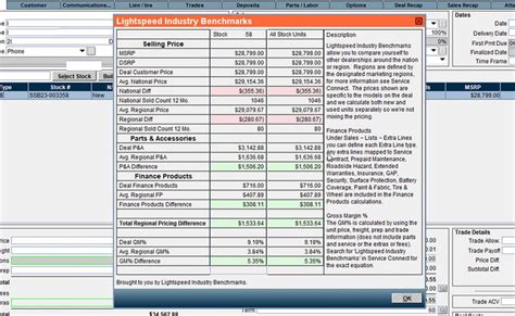 Industry Benchmarks Lightspeed Dms