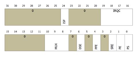 Solved To Check If Isf Is Set Or Not A Ifportx
