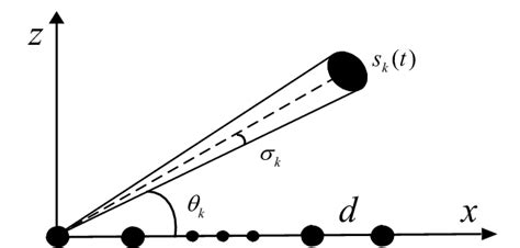 A Uniform Linear Array Structure Download Scientific Diagram