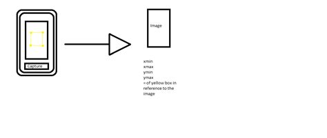 Java Regarding Android App Coding Specifically To A Camera Activity Stack Overflow