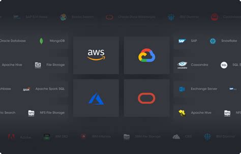 Multicloud Data Security And Privacy In Hyperscale Environment Securiti