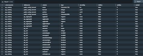 How Do I Get Table And Column Information From Redshift Spark By Examples