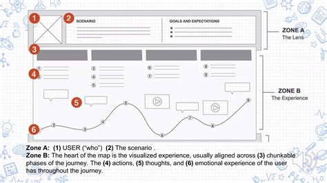 Design Thinking Workshop Prototype And Test Lecture Ppt