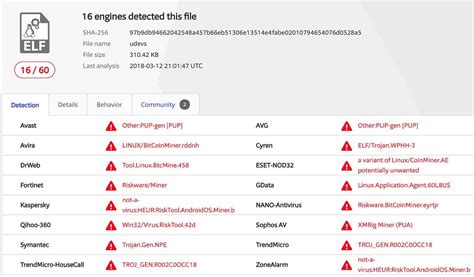Analysis Of A Kubernetes Hack — Backdooring Through Kubelet Rdevel