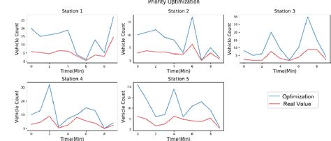 Figure 1 From Ai Enabled Resource Allocation In Future Mobile Networks