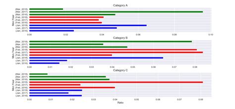 Loops Python Pandas Dataframe Create Individual Horizontal Bar Charts For Each Distinct