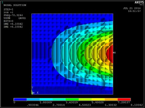 Figure 1 From Free Vibration Analysis Of Laminated Composite Plates