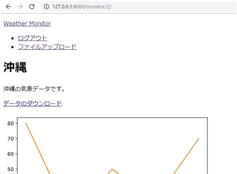 Djangoでデータをcsv形式でダウンロードする方法 知的好奇心