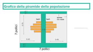 Matplotlib Corso Python Avanzato Fordatascientist Ppt