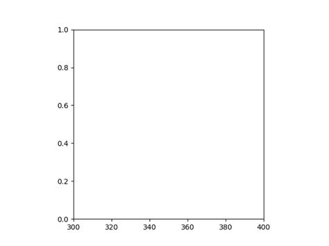 Axes Box Aspect — Matplotlib 331 Documentation