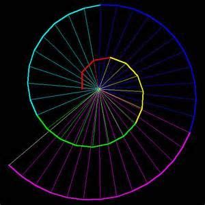 Pythagorean Spiral By WindAero On DeviantART Pythagorean Spiral The Best Is Yet To Come