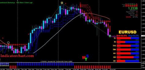 Top 4 Best Trend Indicator For Mt4 Mt5 2026