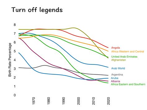 Five Guidelines For Better Data Visualizations Schwabish Pdf