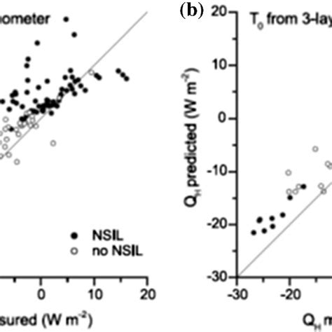 Dependence Of Gradient Richardson Number Ri On Flux Richardson Number Download Scientific