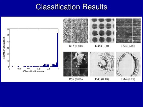 Ppt A Sparse Texture Representation Using Affine Invariant Regions