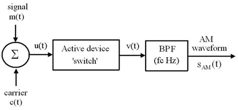 Switching Modulator Circuit Diagram