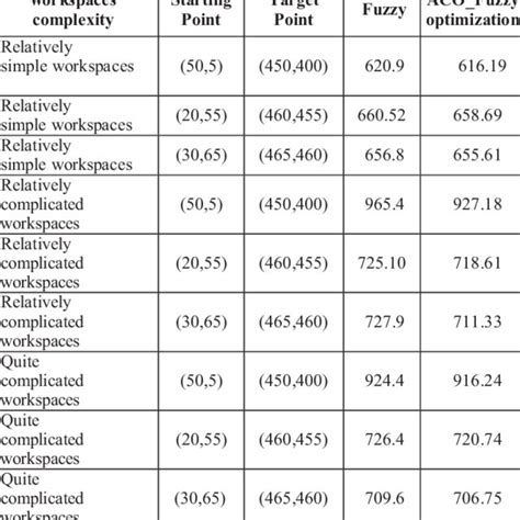 performance of the proposed algorithm in different environments download scientific diagram