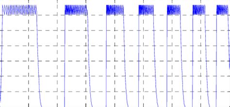 Inductance Profile For The First Phase Download Scientific Diagram