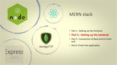 Sandeep Banjara On Linkedin Sanjay Yogesh Mern Linkedin Backenddevelopment Professionalgrowth