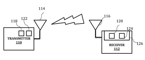 Error Correction Detection Using Linear Codes Patented Technology Retrieval Search Results